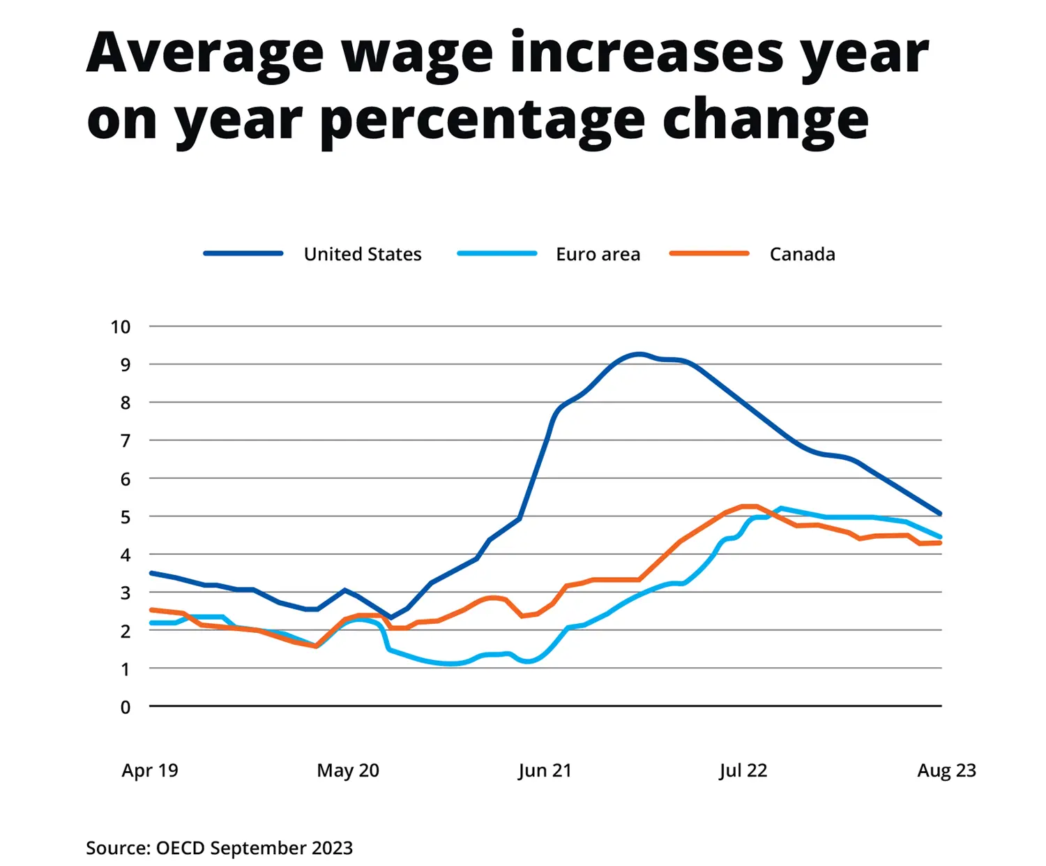 Four charts that explain 2024 | CIPSInsights