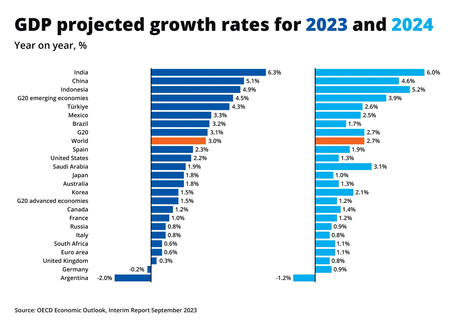 Four charts that explain 2024 | CIPSInsights