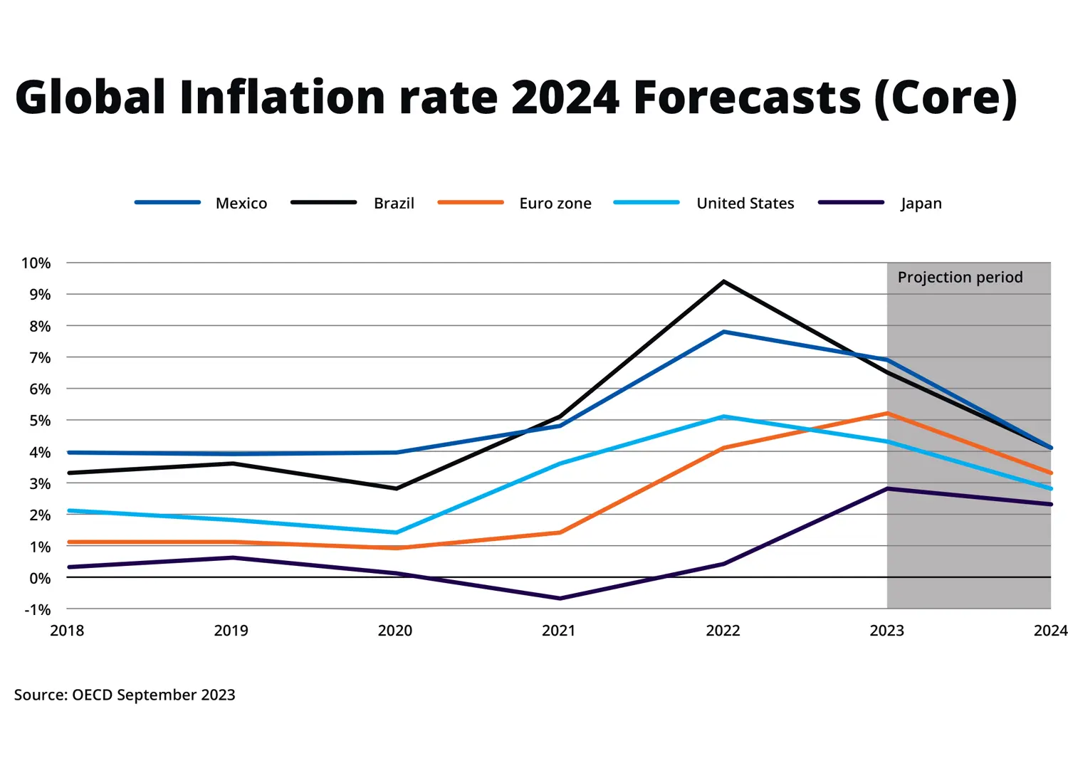 Four charts that explain 2024 | CIPSInsights