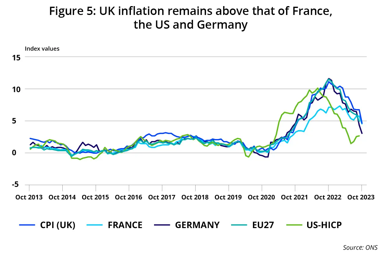 Inflation in 2024: Where Are We Headed? | CIPS